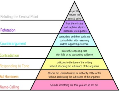 The Levels Of Movie Debate On Film Websites
